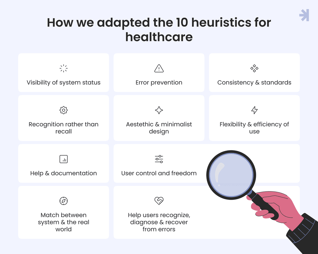 10 principles of patient centered UX design in healthcare