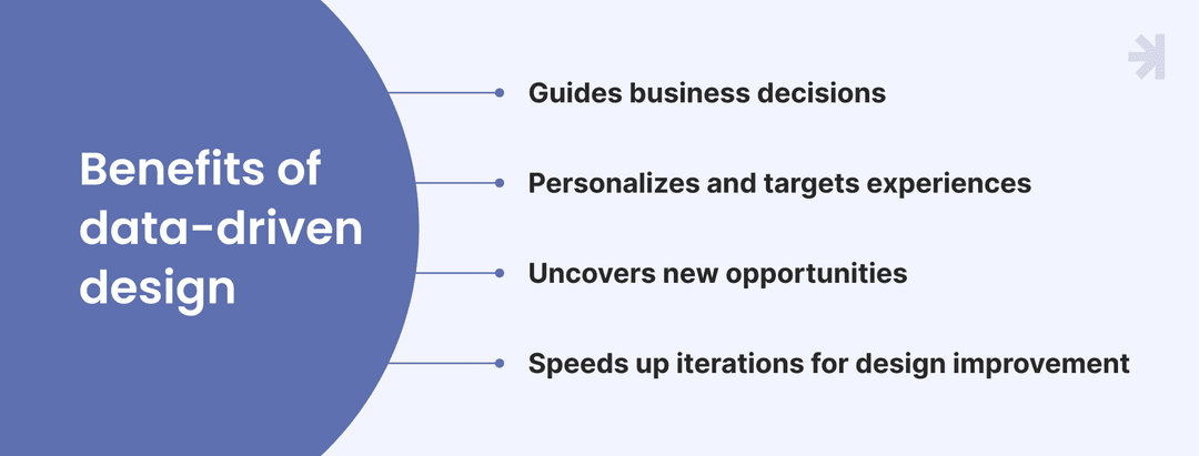 The Role of Data-Driven Design: Creating User-Centric Experiences